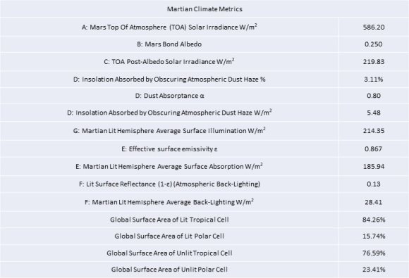 The Dust Planet Clarified Modelling Martian MY29 Atmospheric Data Using ...