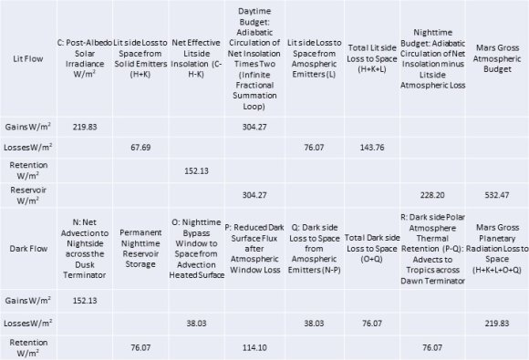 The Dust Planet Clarified Modelling Martian MY29 Atmospheric Data Using ...
